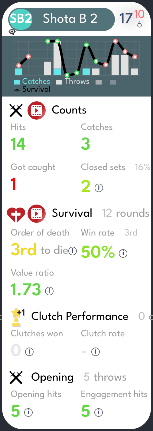 Get Next-Day Stats During API 2025 | Playback Review